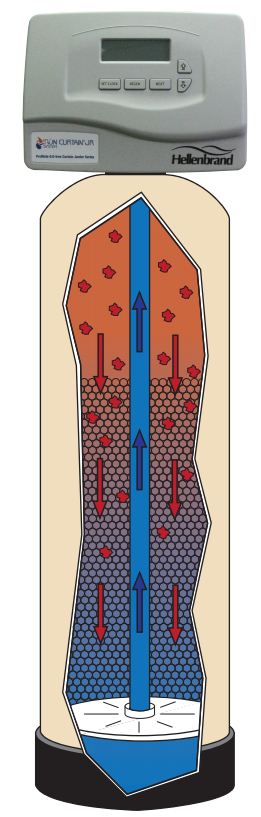 Water Treatment Products - Softeners - Iron Filters - Drinking Water ...